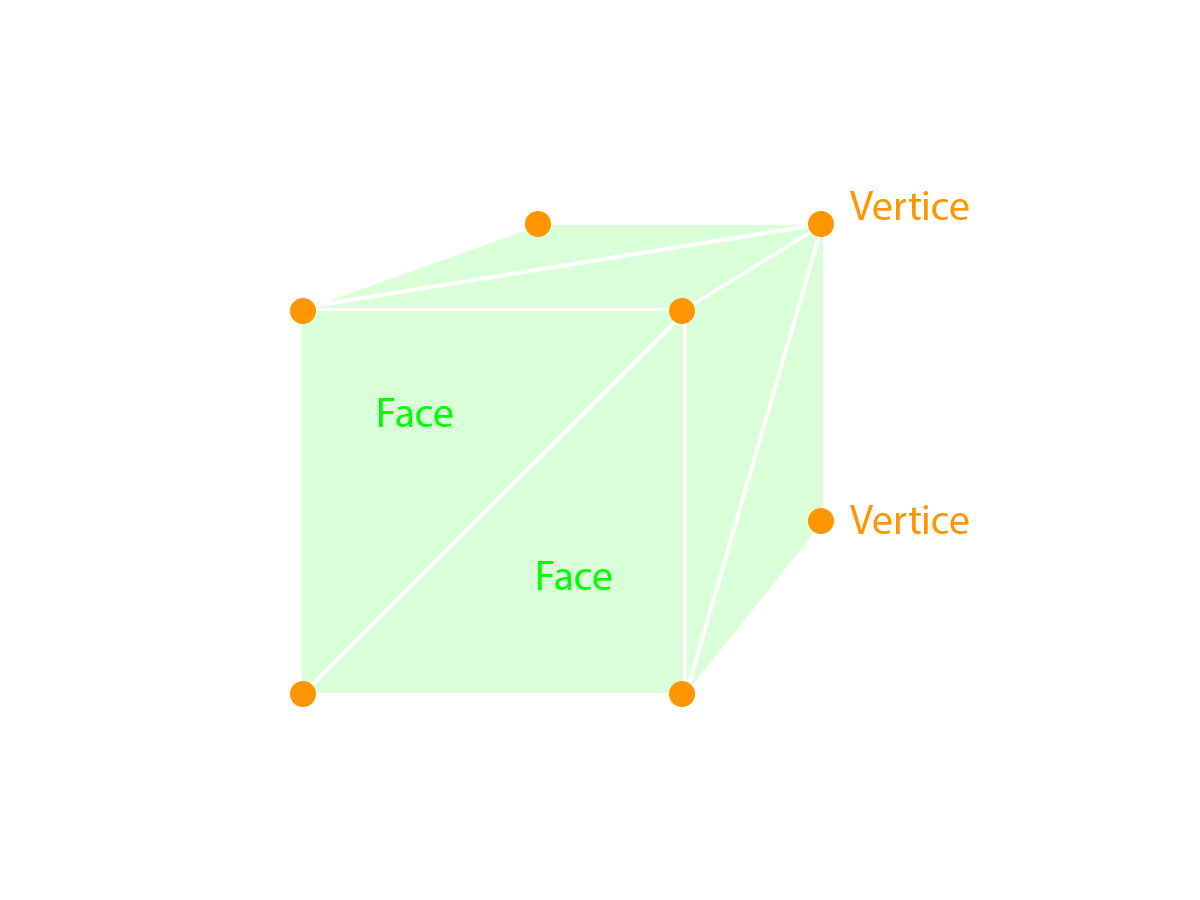 TRIM 2 - WebGL - Three.js